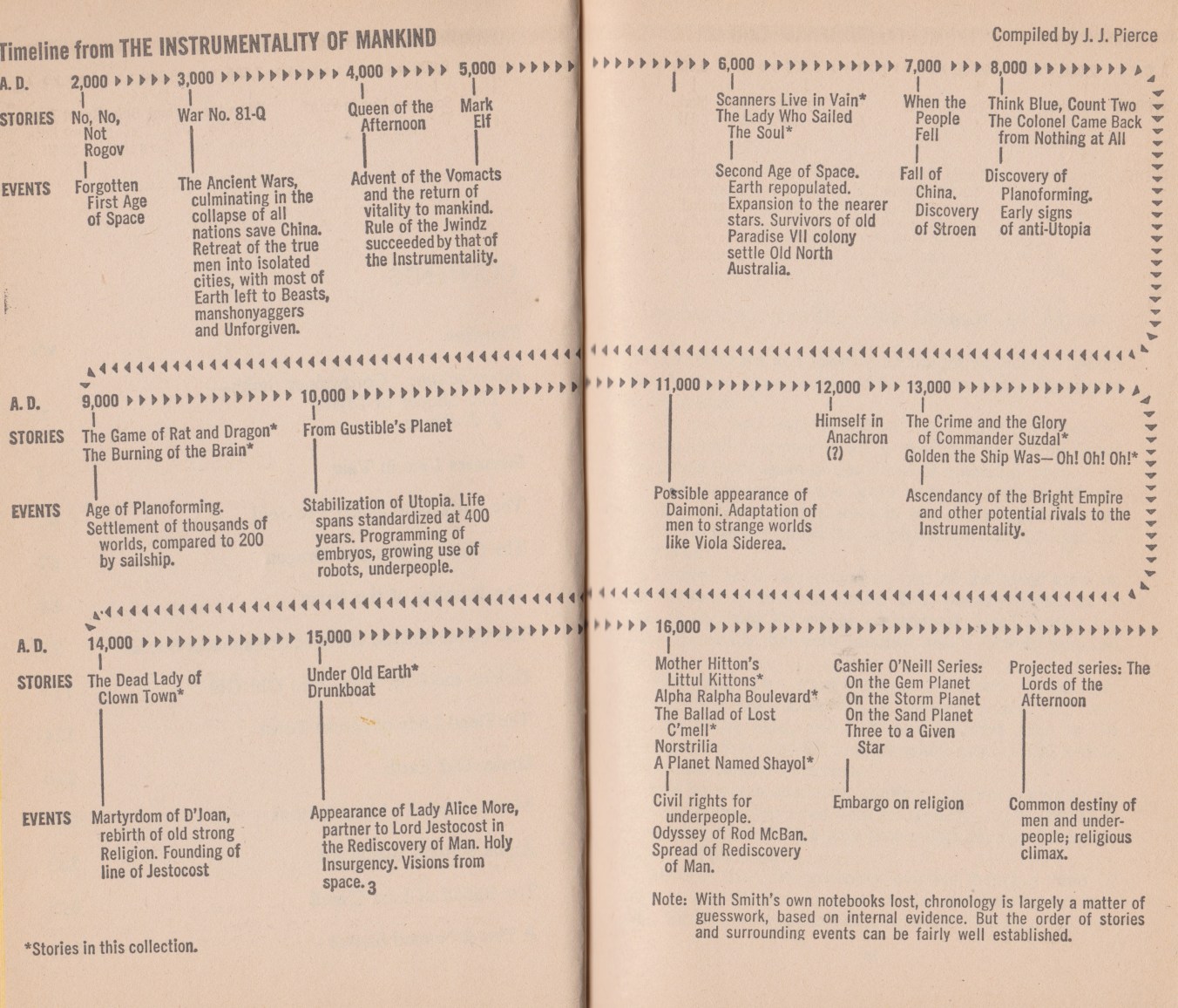 Adventures in Science Fiction Interior Art: Monday Maps and Diagrams 2 ...